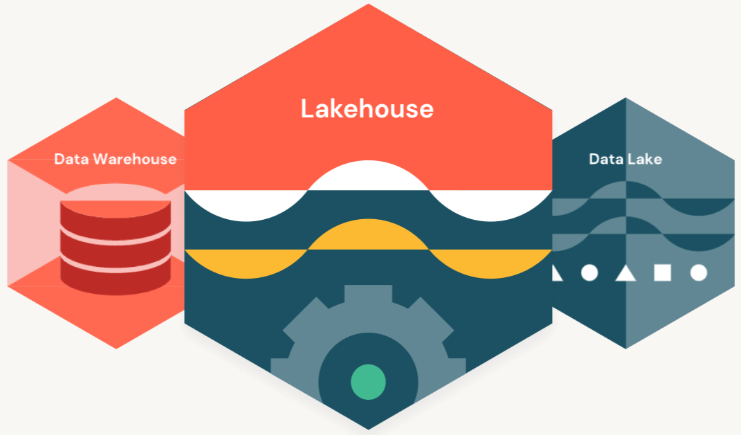 Databricks와 Lakehouse Platform - CSLEE Tech Blog