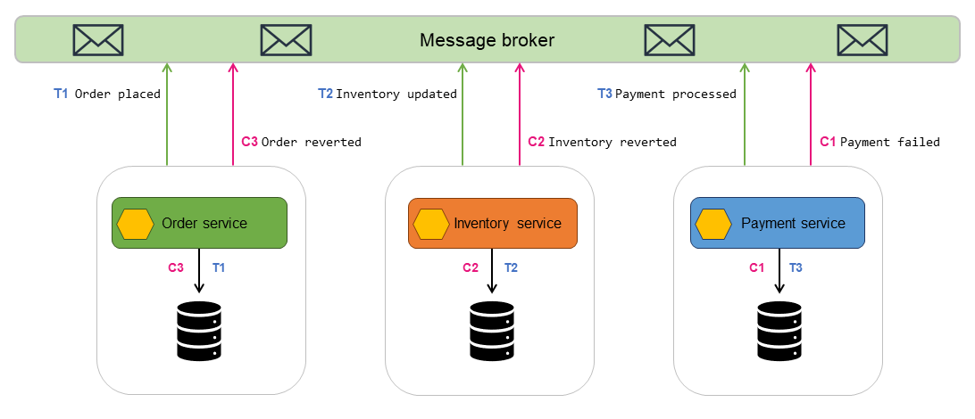 성공적인 SaaS 전환 전략 - CSLEE Tech Blog