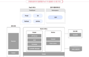 성공적인 SaaS 전환 전략 - CSLEE Tech Blog