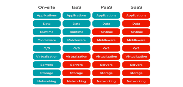 CSLEE Tech Blog - 씨에스리 기술 블로그