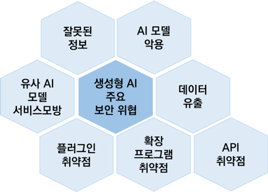 CSLEE Tech Blog - 씨에스리 기술 블로그