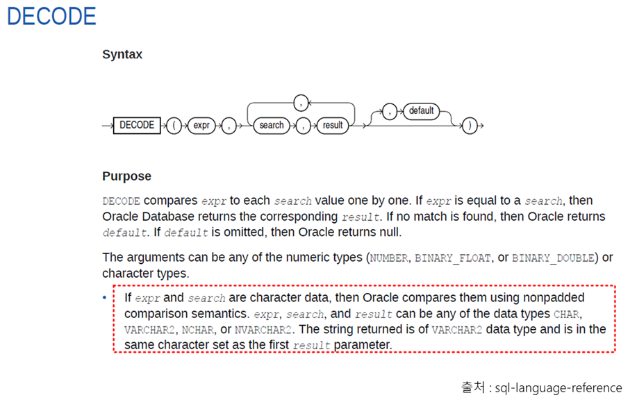 Comparison Semantics로 보는 CHAR 와 VARCHAR2 의 차이 - CSLEE Tech Blog
